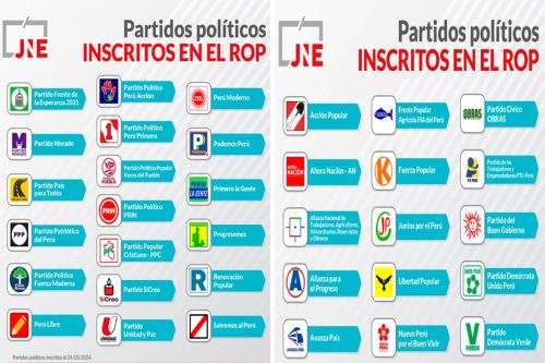 ELECCIONES 2026: ESTOS SON LOS 42 PARTIDOS QUE CUENTAN CON INSCRIPCIÓN ...